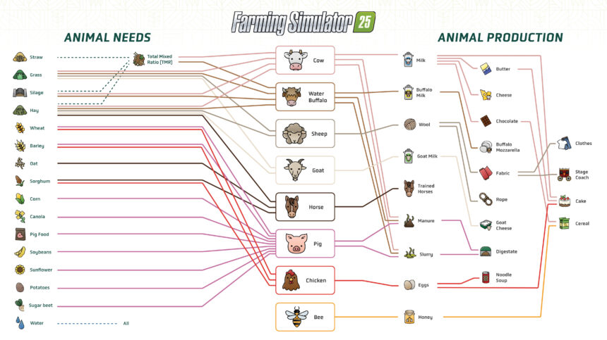 Baby Animals, Variety & Dynamic Pastures Preview – FS25.net