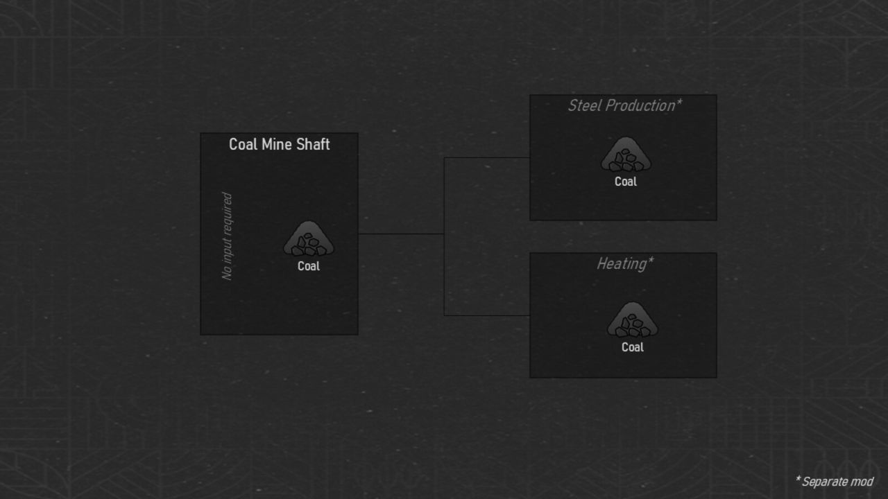 Coal Mine V1.0 – FS25.net